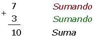 sumandos - Diccionario de Matemáticas | Superprof