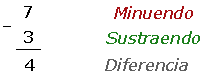 sustraendo - Diccionario de Matemáticas | Superprof