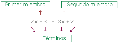 términos - Diccionario de Matemáticas | Superprof