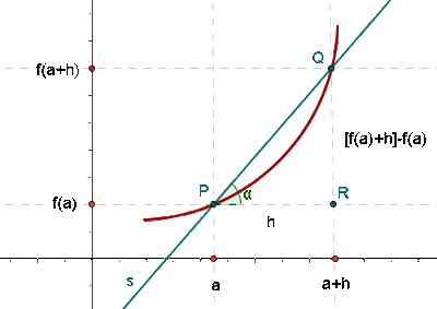 tasa de variación - Diccionario de Matemáticas | Superprof
