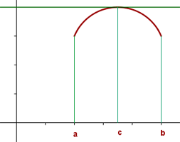 teorema de rolle - Diccionario de Matemáticas | Superprof