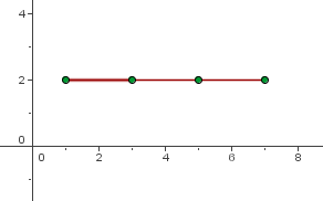 tipos de gráficas - Diccionario de Matemáticas | Superprof