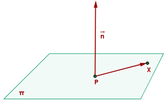vector normal - Diccionario de Matemáticas | Superprof