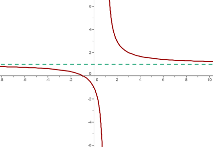 límites en el infinito - Diccionario de Matemáticas | Superprof